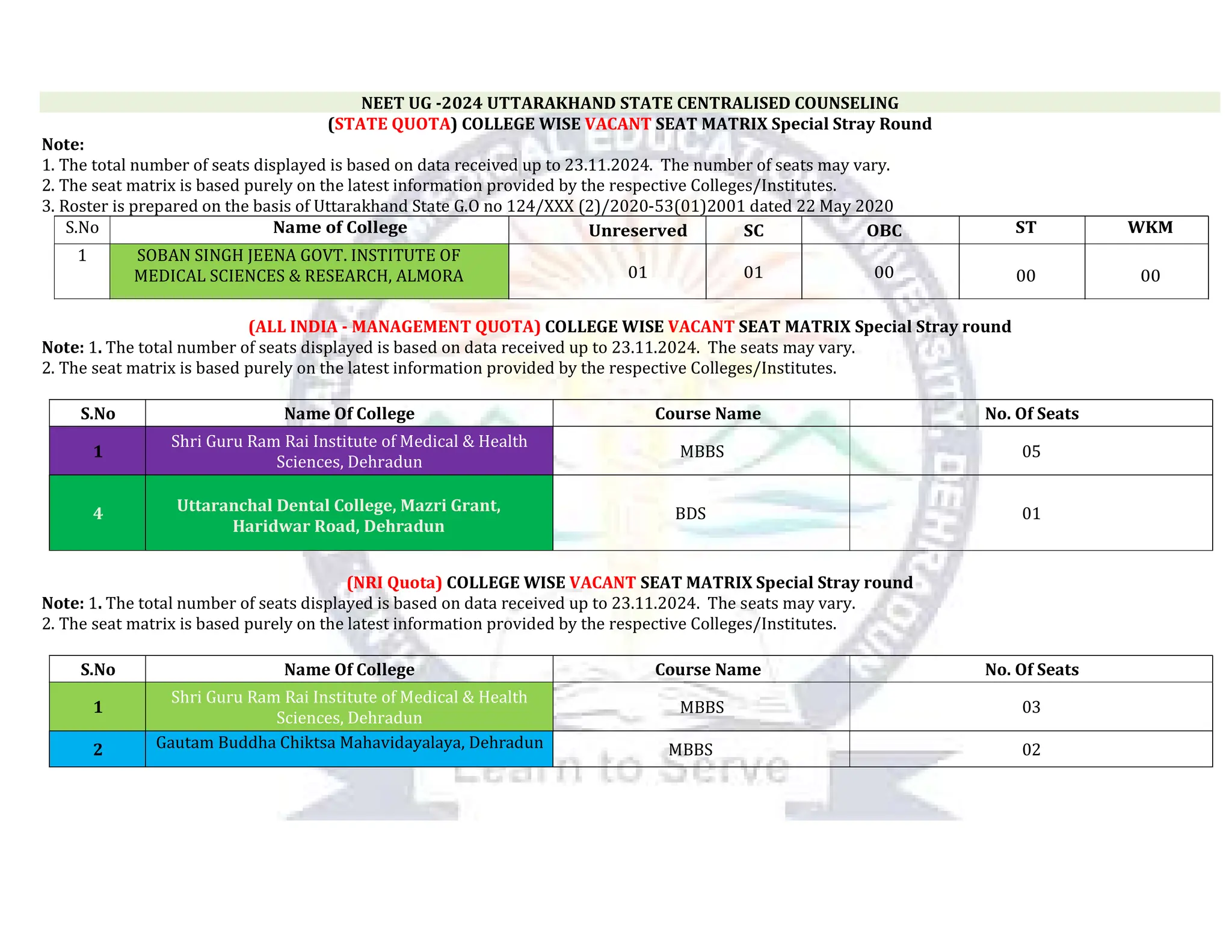 Vacant seats in india for mbbs 2025 Exams | PDF