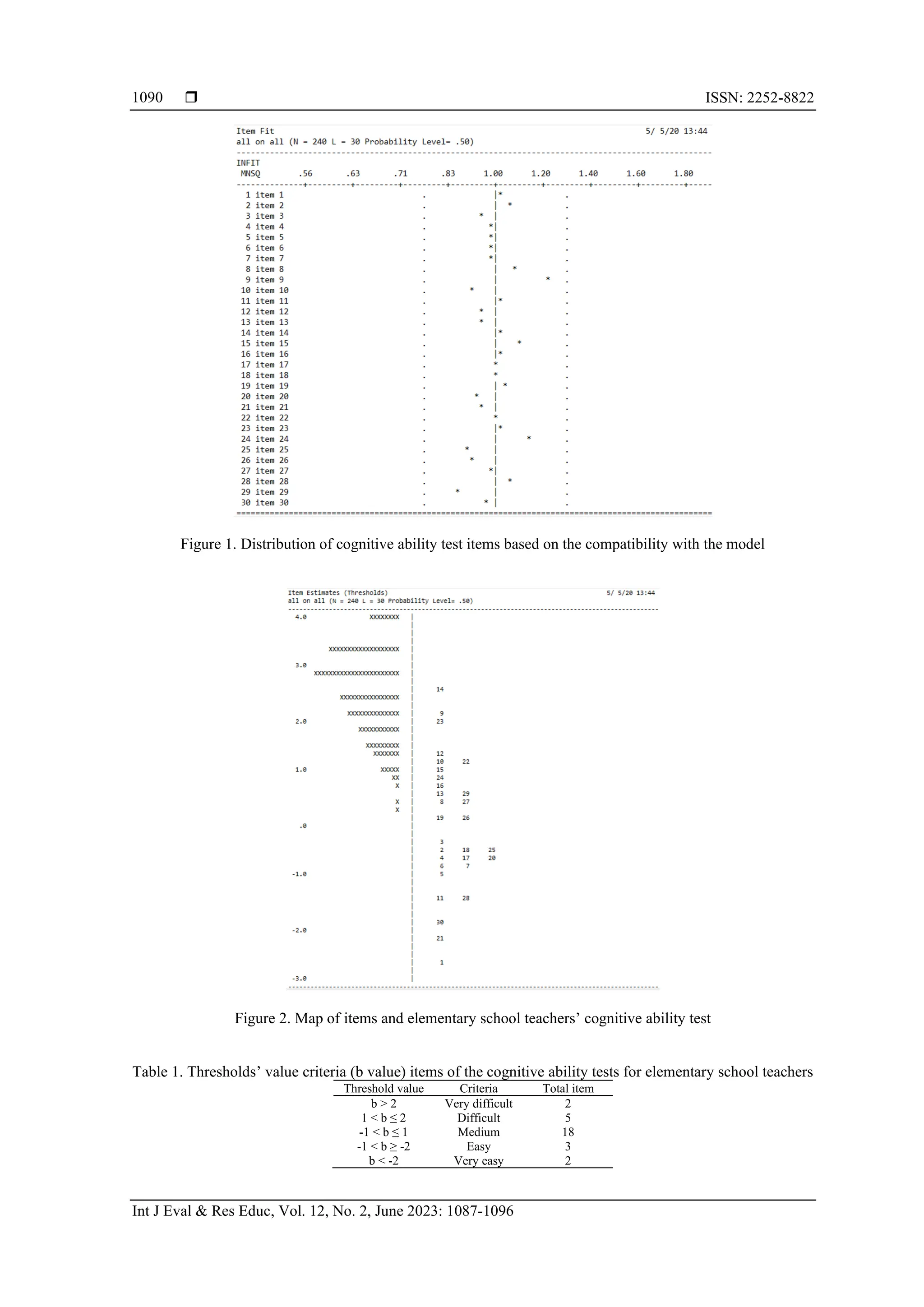 Biology science learning continuum at the elementary school level based ...
