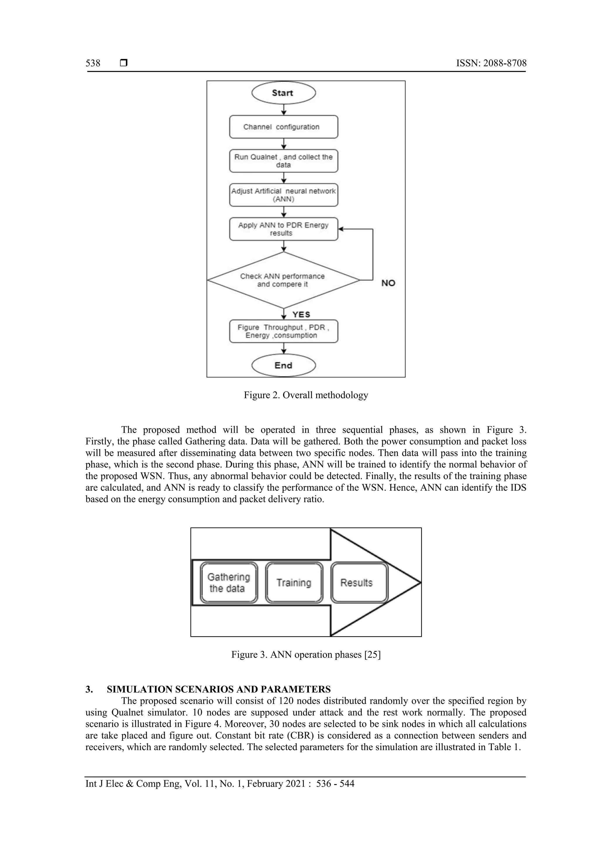 Secured Node Detection Technique Based On Artificial Neural Network For