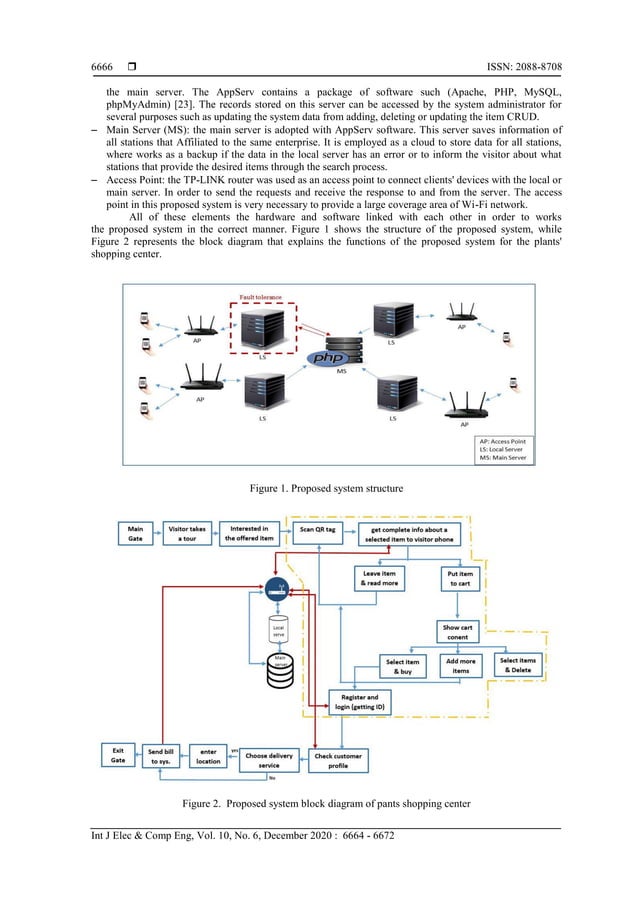 Software engineering based fault tolerance model for information system in plants shopping ...