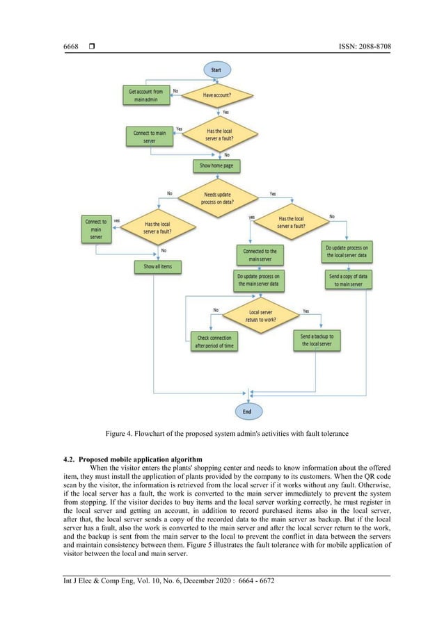 Software engineering based fault tolerance model for information system in plants shopping ...