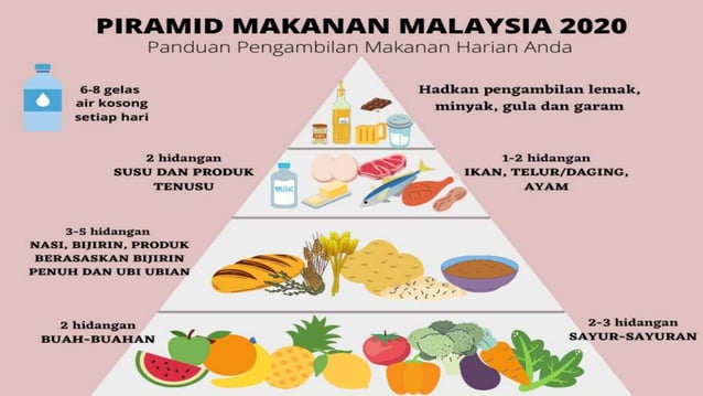 piramid makanan seimbang bahasa melayu.pptx