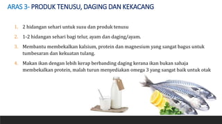 piramid makanan seimbang bahasa melayu.pptx