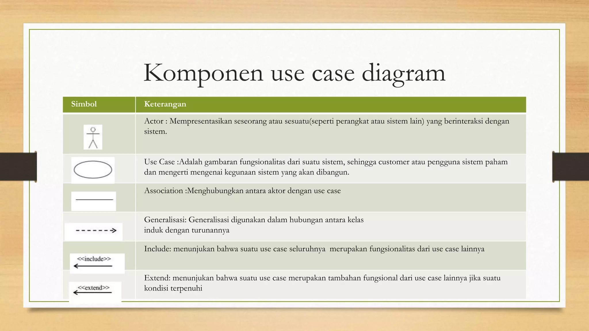 UML (Unified Modeling Language) - Rekayasa Perangkat Lunak | PPTX