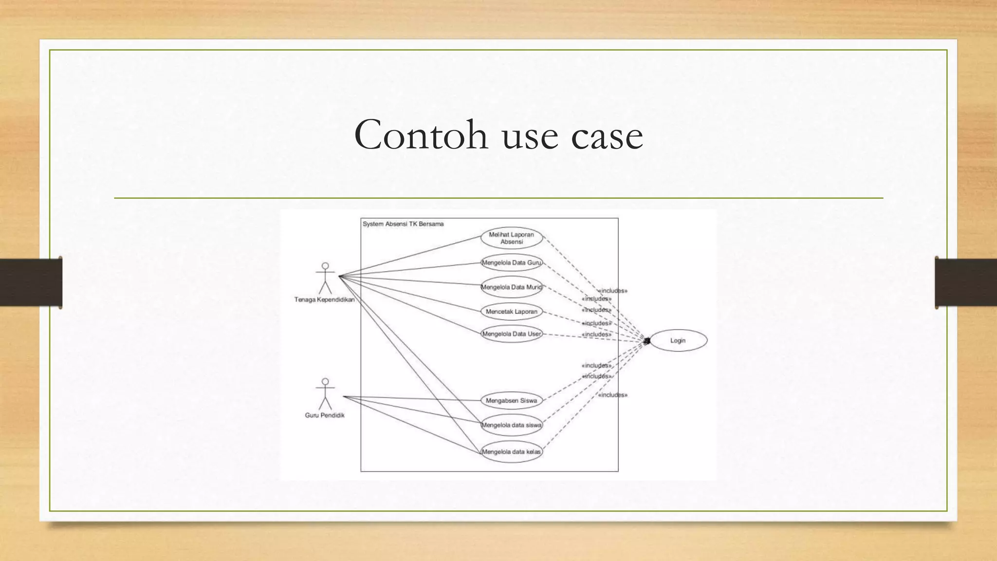 UML (Unified Modeling Language) - Rekayasa Perangkat Lunak | PPTX