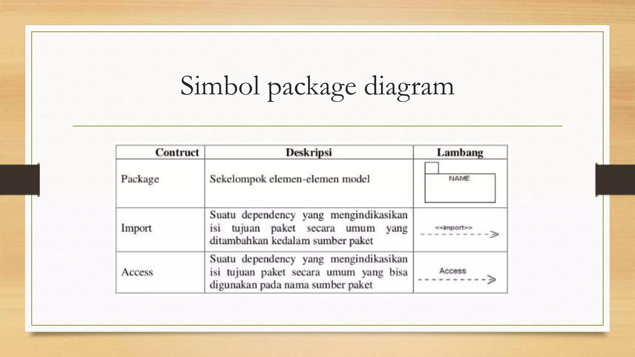 UML (Unified Modeling Language) - Rekayasa Perangkat Lunak | PPTX