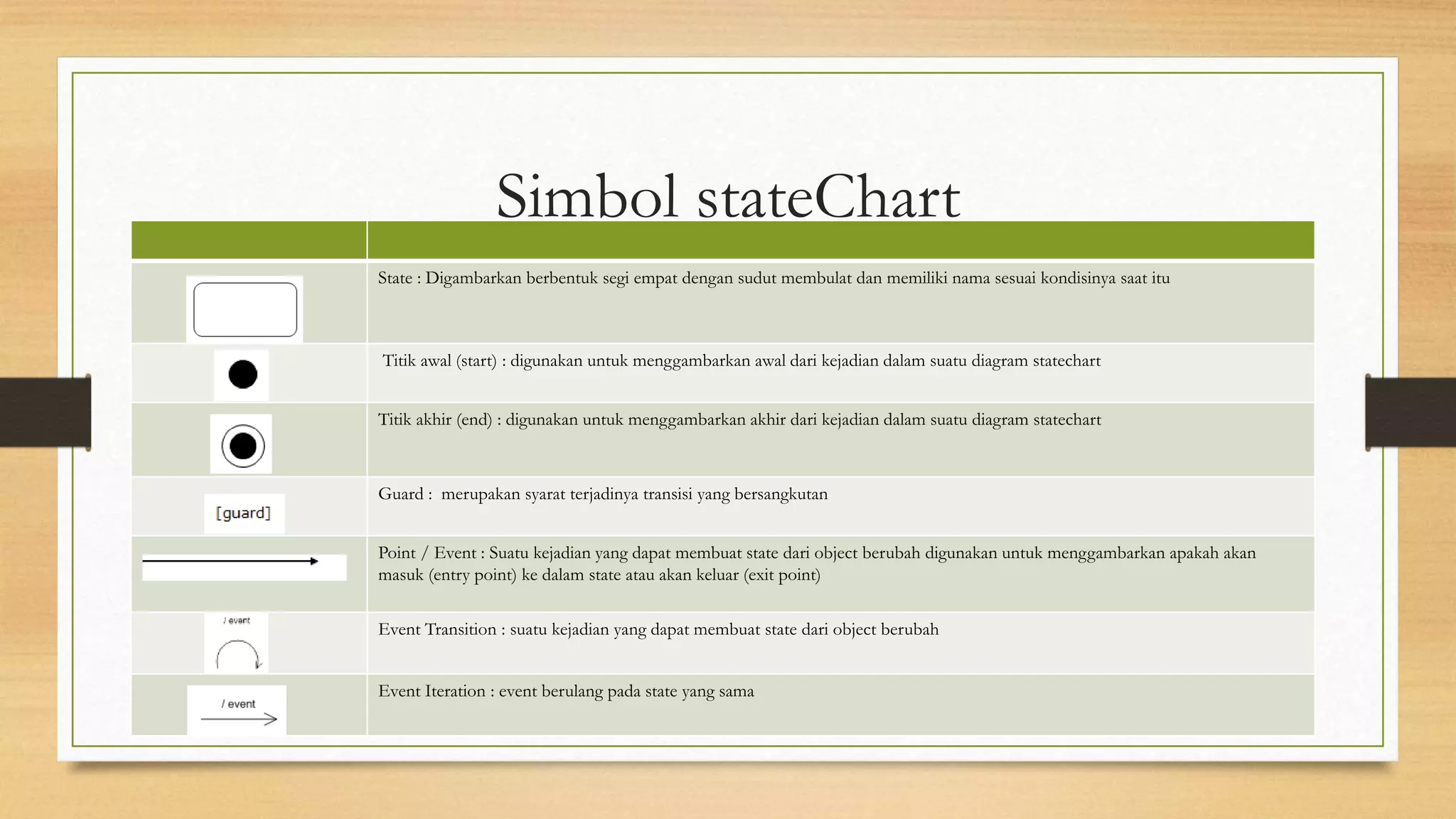 UML (Unified Modeling Language) - Rekayasa Perangkat Lunak | PPTX
