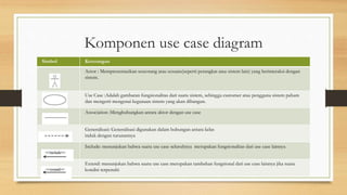 UML (Unified Modeling Language) - Rekayasa Perangkat Lunak | PPTX