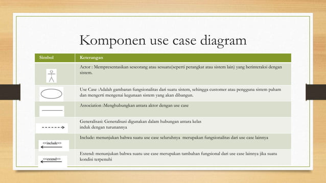 UML (Unified Modeling Language) - Rekayasa Perangkat Lunak | PPTX