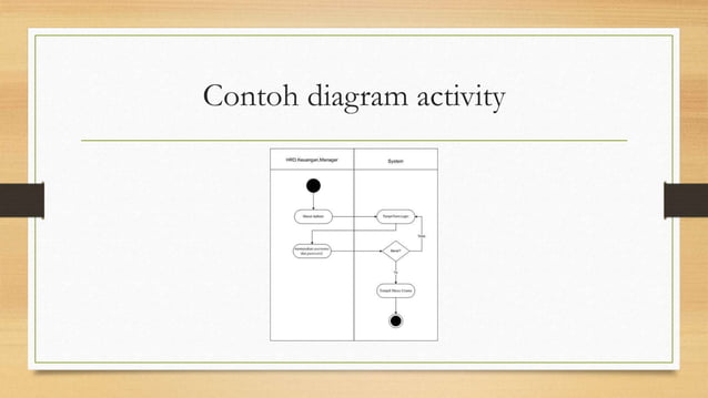 UML (Unified Modeling Language) - Rekayasa Perangkat Lunak | PPTX