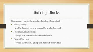 UML (Unified Modeling Language) - Rekayasa Perangkat Lunak | PPTX