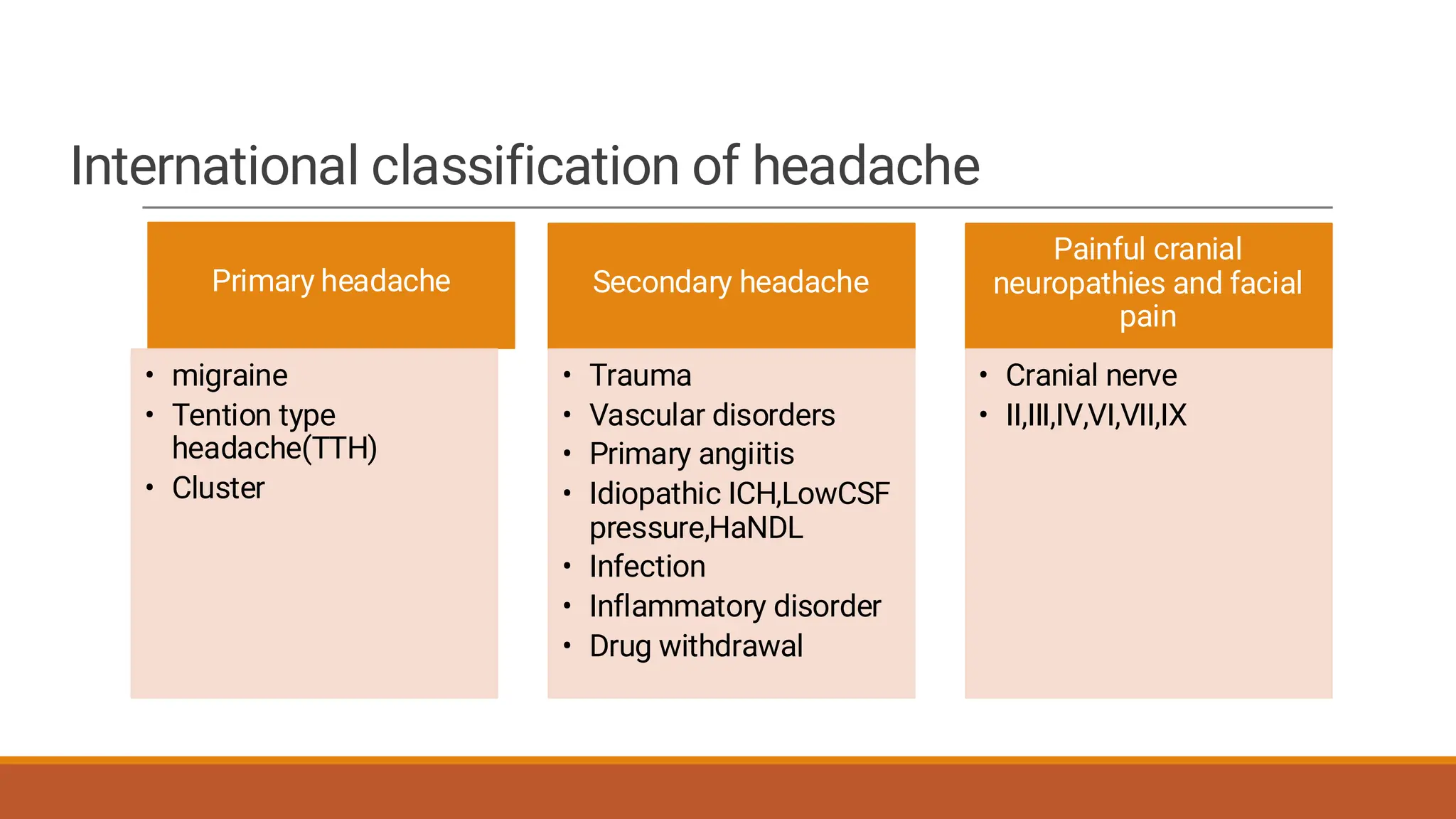 Approach to management of child with headache | PDF
