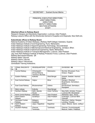 Establishment Notes by Multi Disciplinary Zonal Training Institute ...