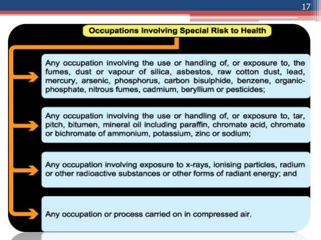 Occupational Safety And Health Act 1994.ppt