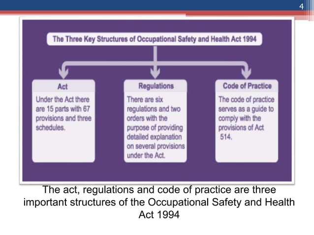 Occupational Safety And Health Act 1994.ppt