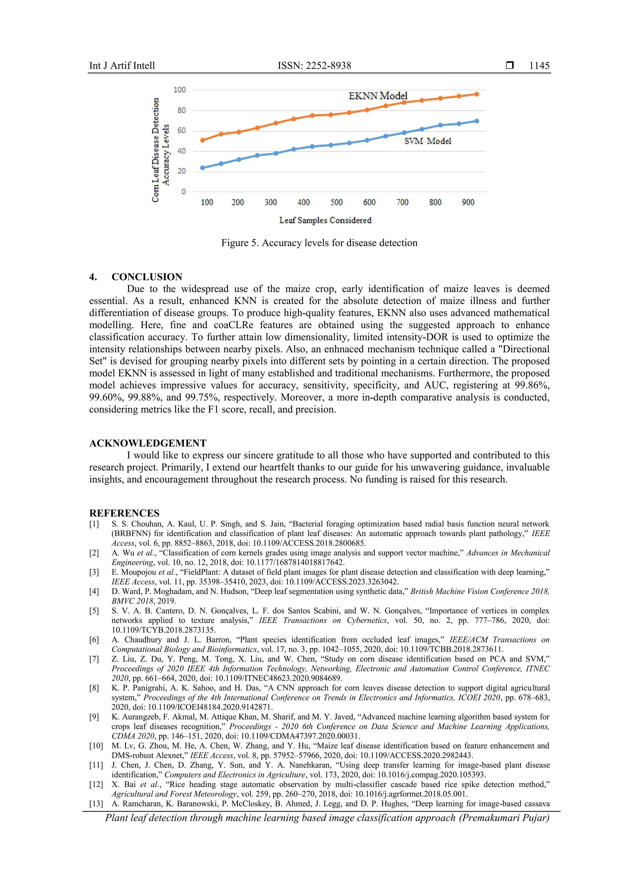Plant leaf detection through machine learning based image ...