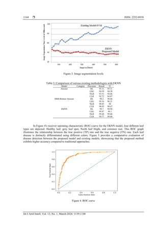 Plant Leaf Detection Through Machine Learning Based Image