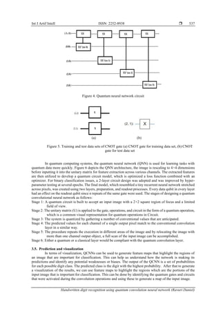 Handwritten digit recognition using quantum convolution neural network | PDF | Computing ...