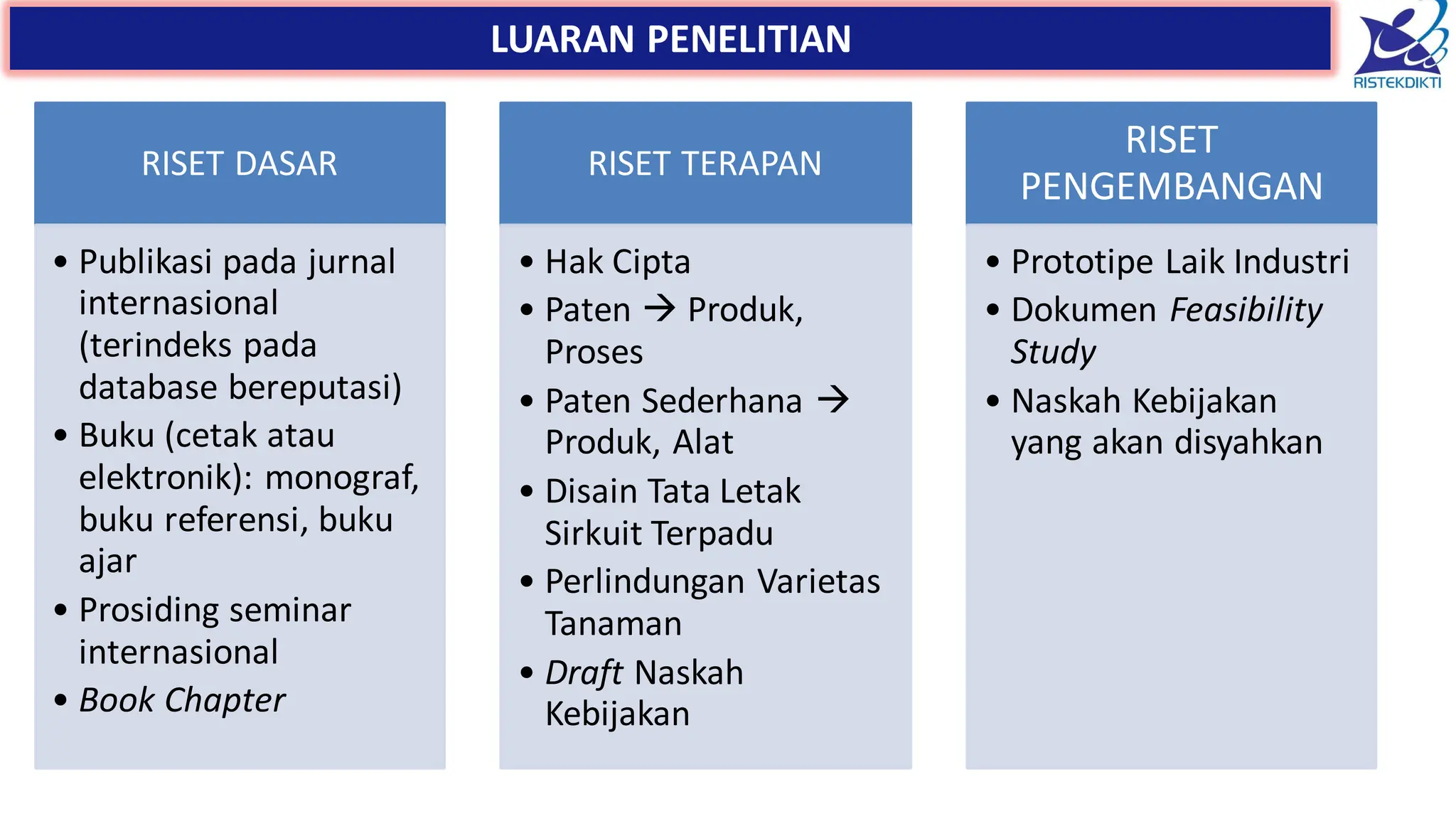 kebijakan Penelitian dan pedoman pengususlan proposal Penelitian DIKTI ...