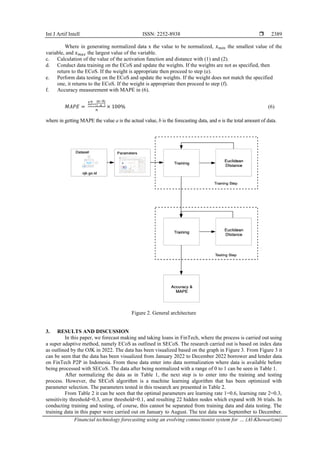 Financial technology forecasting using an evolving connectionist system for lenders and ...