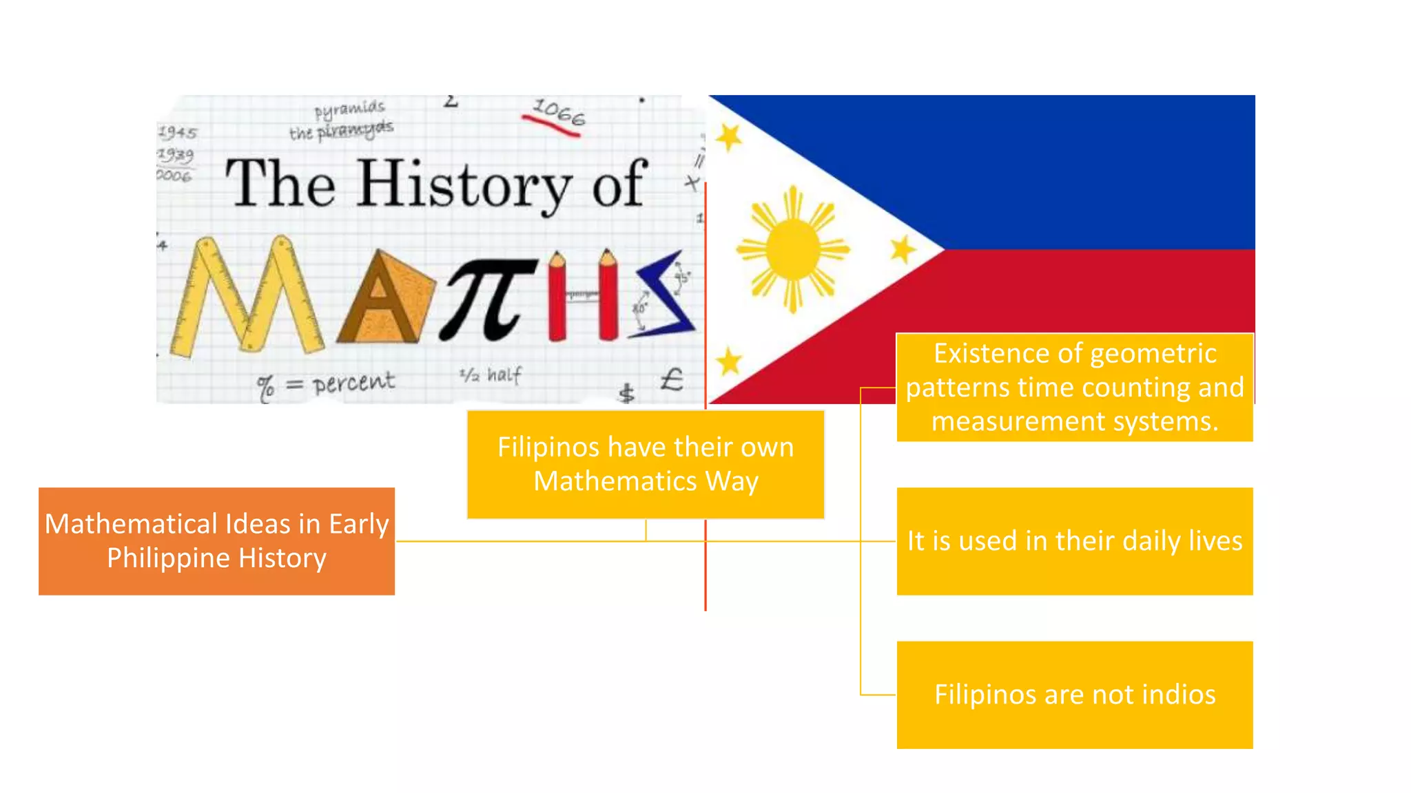 Mathematics in the Modern World 1st Year | PPTX