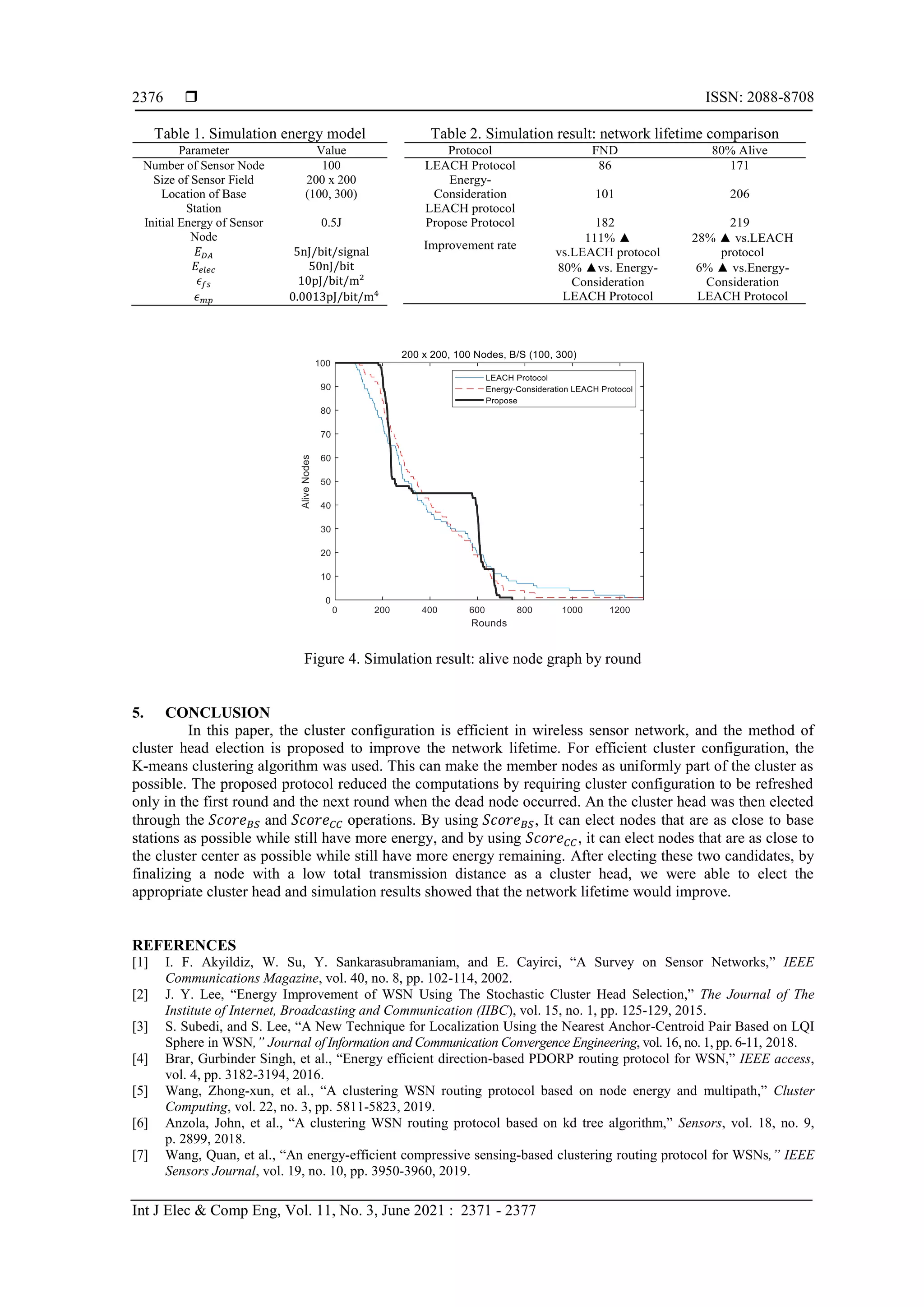 K-means clustering-based WSN protocol for energy efficiency improvement | PDF | Computer ...