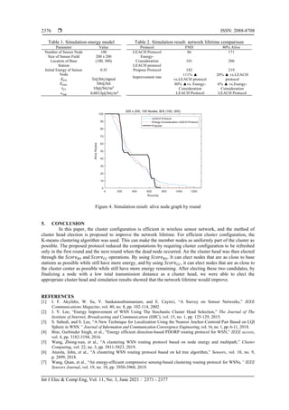 K-means clustering-based WSN protocol for energy efficiency improvement ...