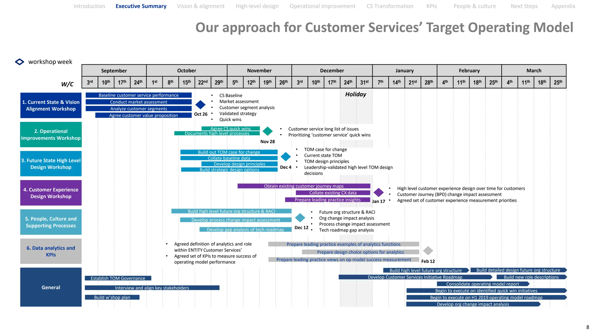 Target Operating Model Framework Pptx
