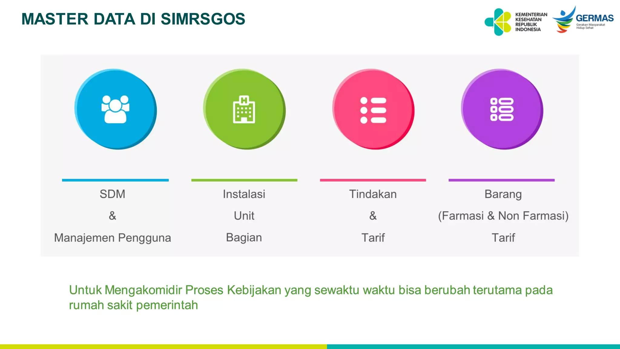 SIMRS GOS | PDF