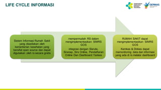 SIMRS GOS | PPT