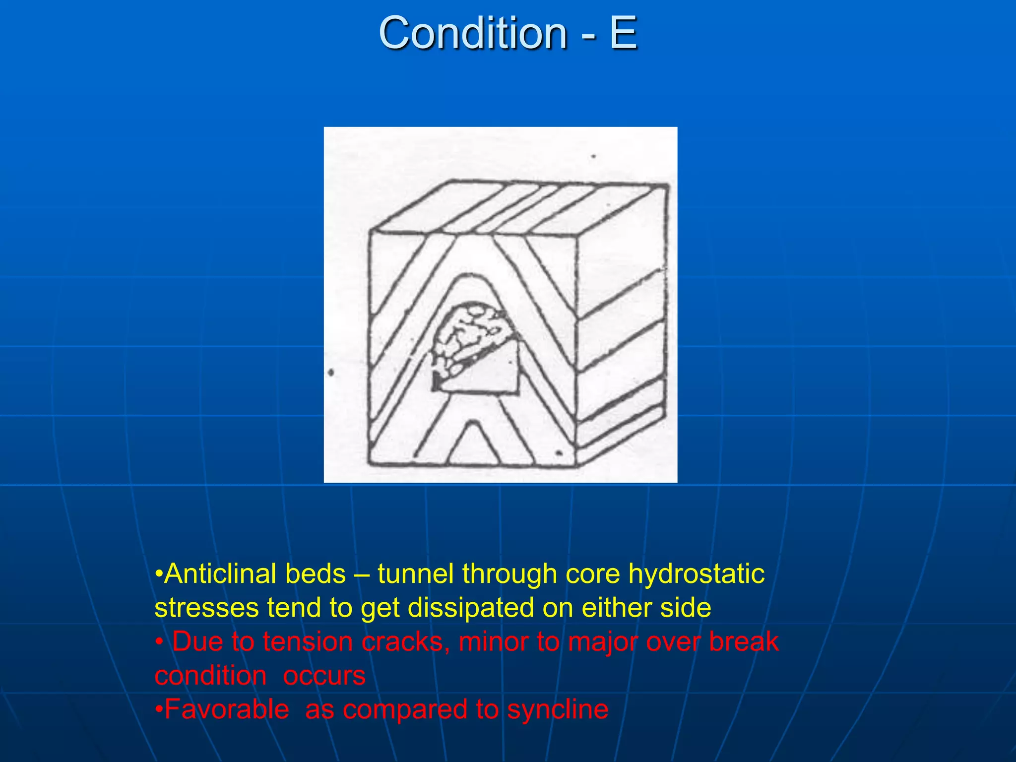 Tunnel and Underground Excavation Presentation | PPTX