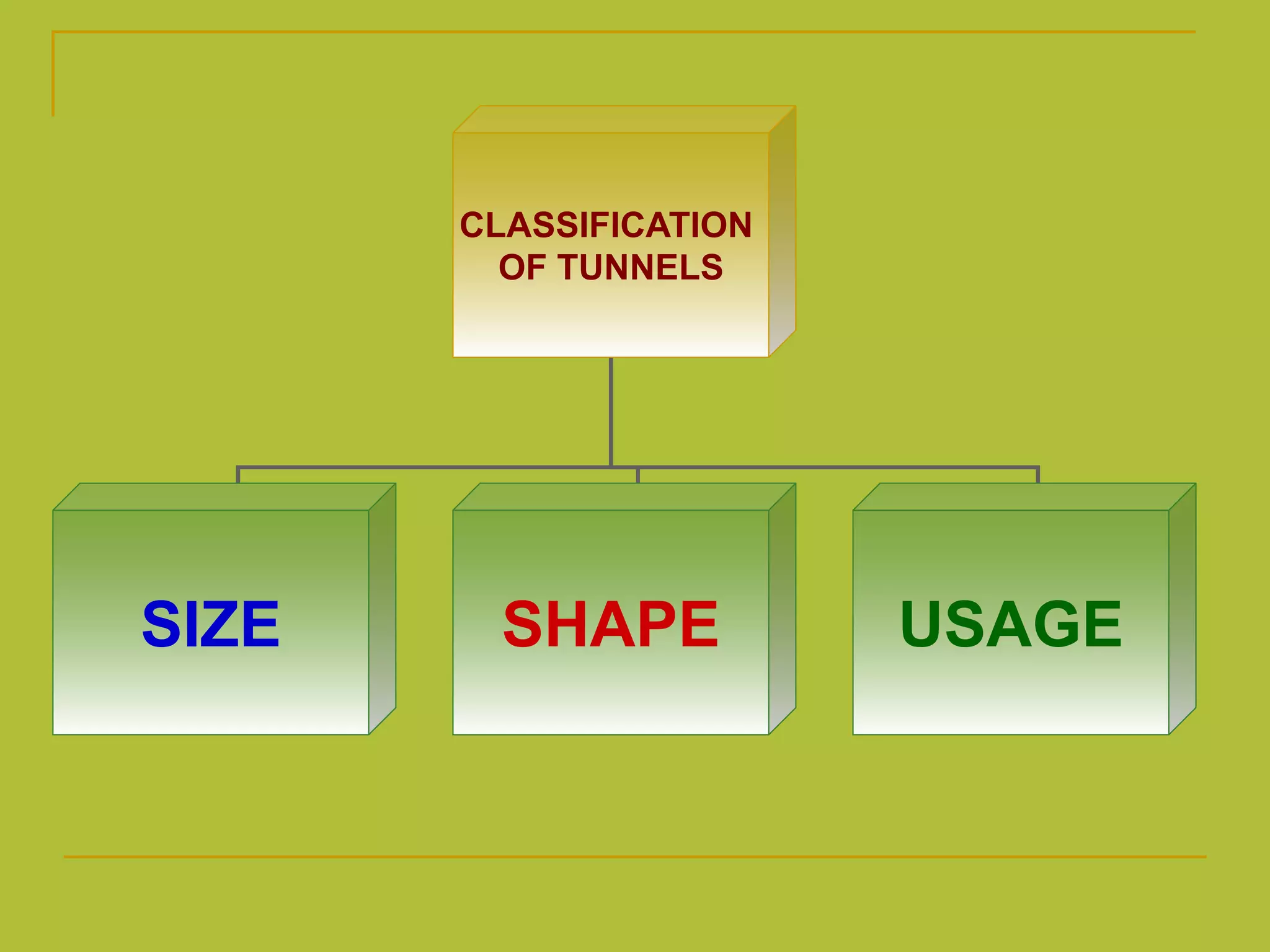 Tunnel and Underground Excavation Presentation | PPTX
