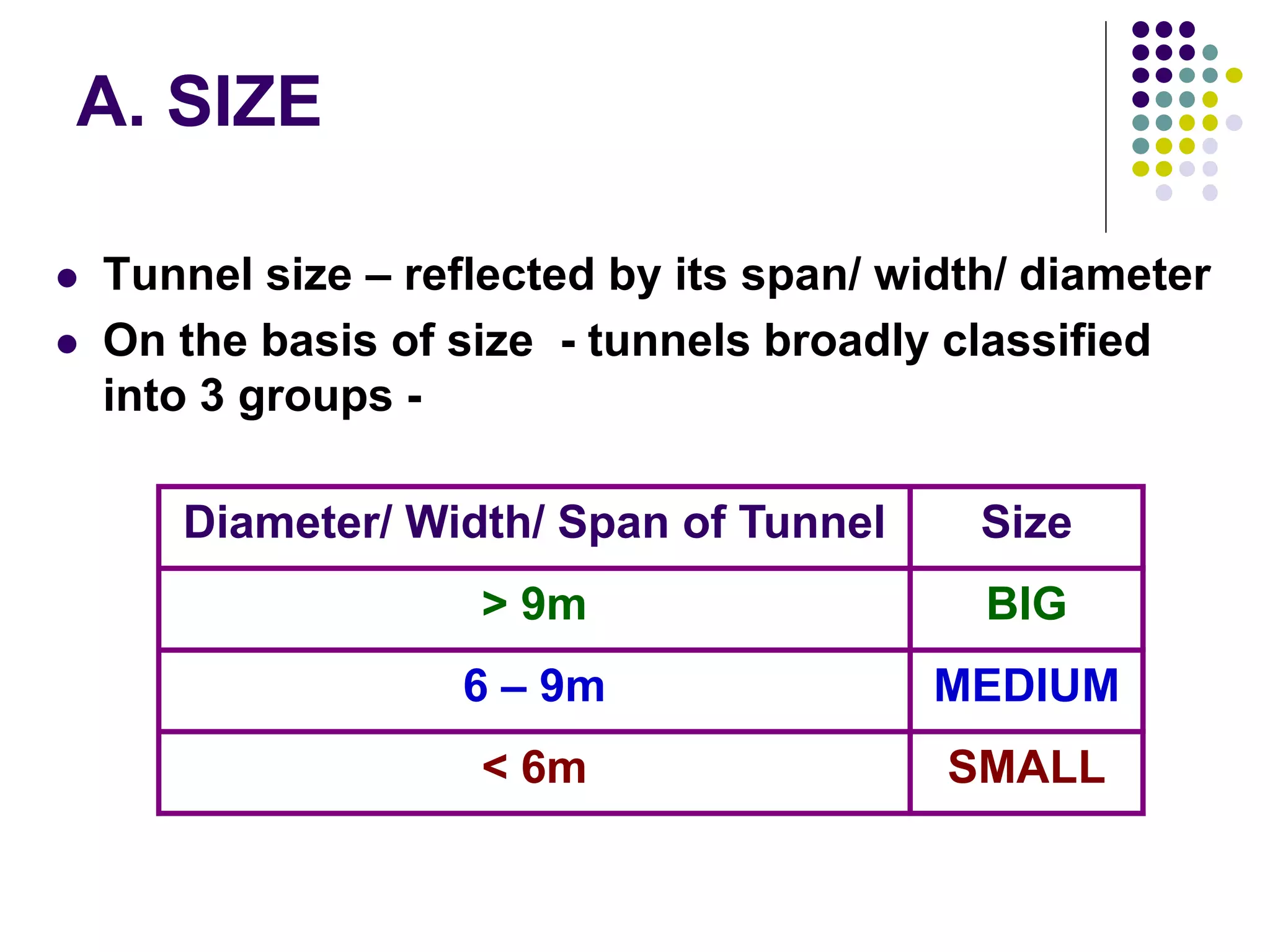Tunnel and Underground Excavation Presentation | PPTX