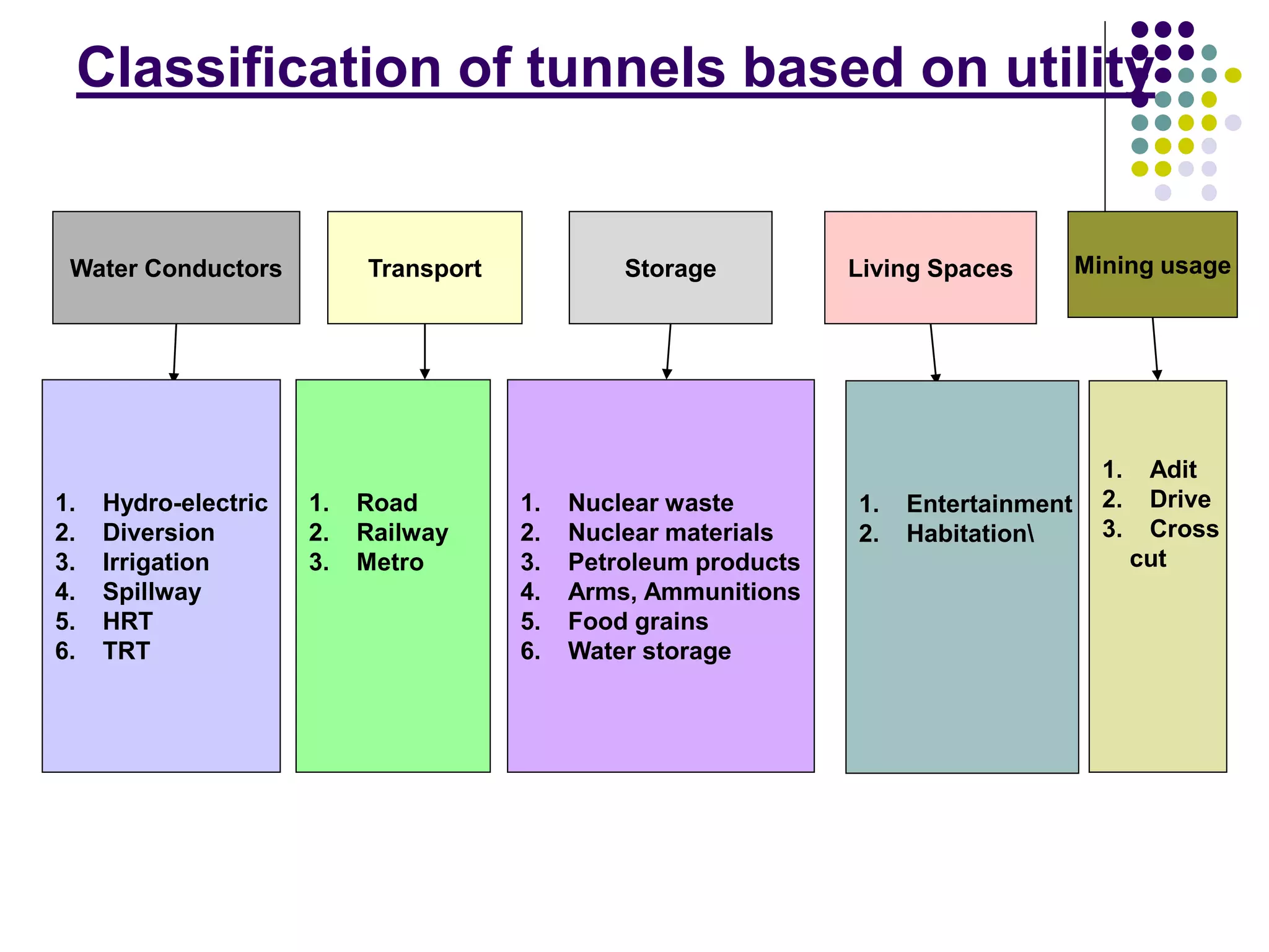 Tunnel and Underground Excavation Presentation | PPTX