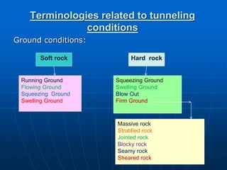 Tunnel and Underground Excavation Presentation | PPTX