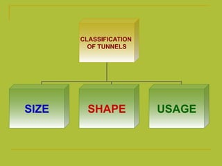 Tunnel and Underground Excavation Presentation | PPTX
