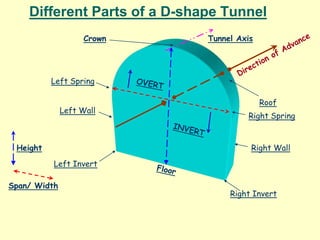 Tunnel and Underground Excavation Presentation | PPT