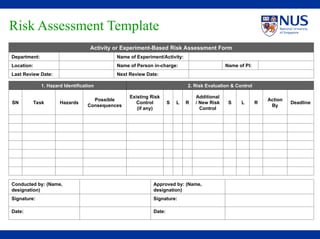 Hazard identification and Risk assessment .ppt
