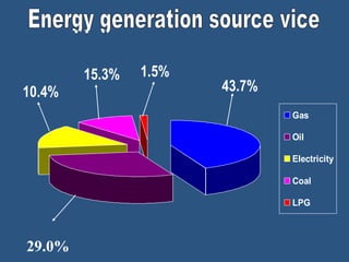 Energy Source Of Pakistan | PPT | Power and Energy Industry | Industries
