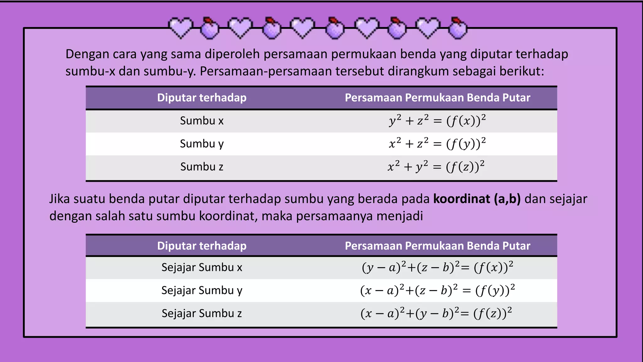Permukaan Putar, Silinder dan Kerucut - Geometri Analitik Ruang (GAR ...