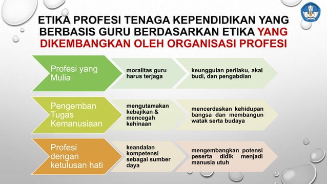 Etika Profesi Guru | PPTX