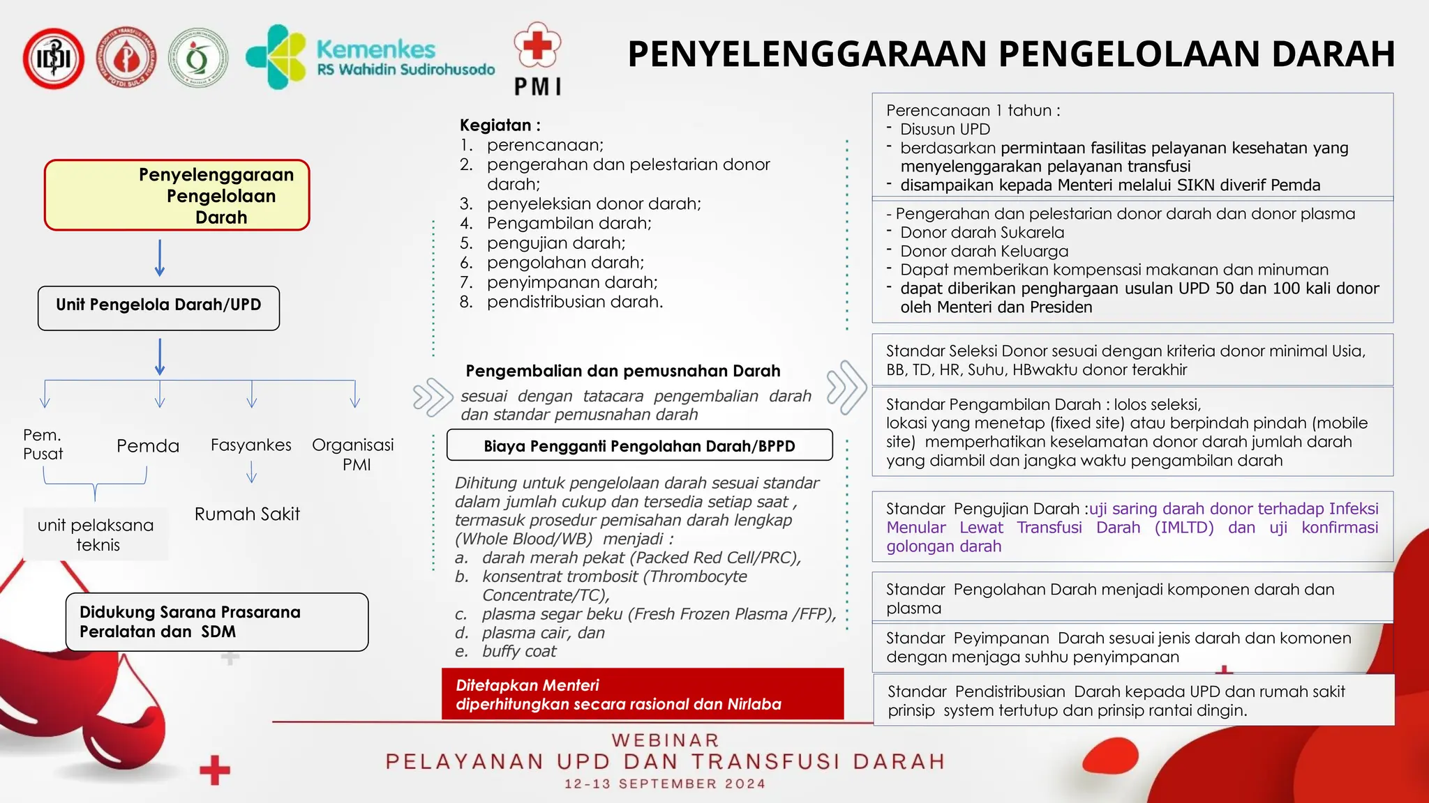 Kebijakan pelayanan darah di wilayah negara kesatuan.pptx