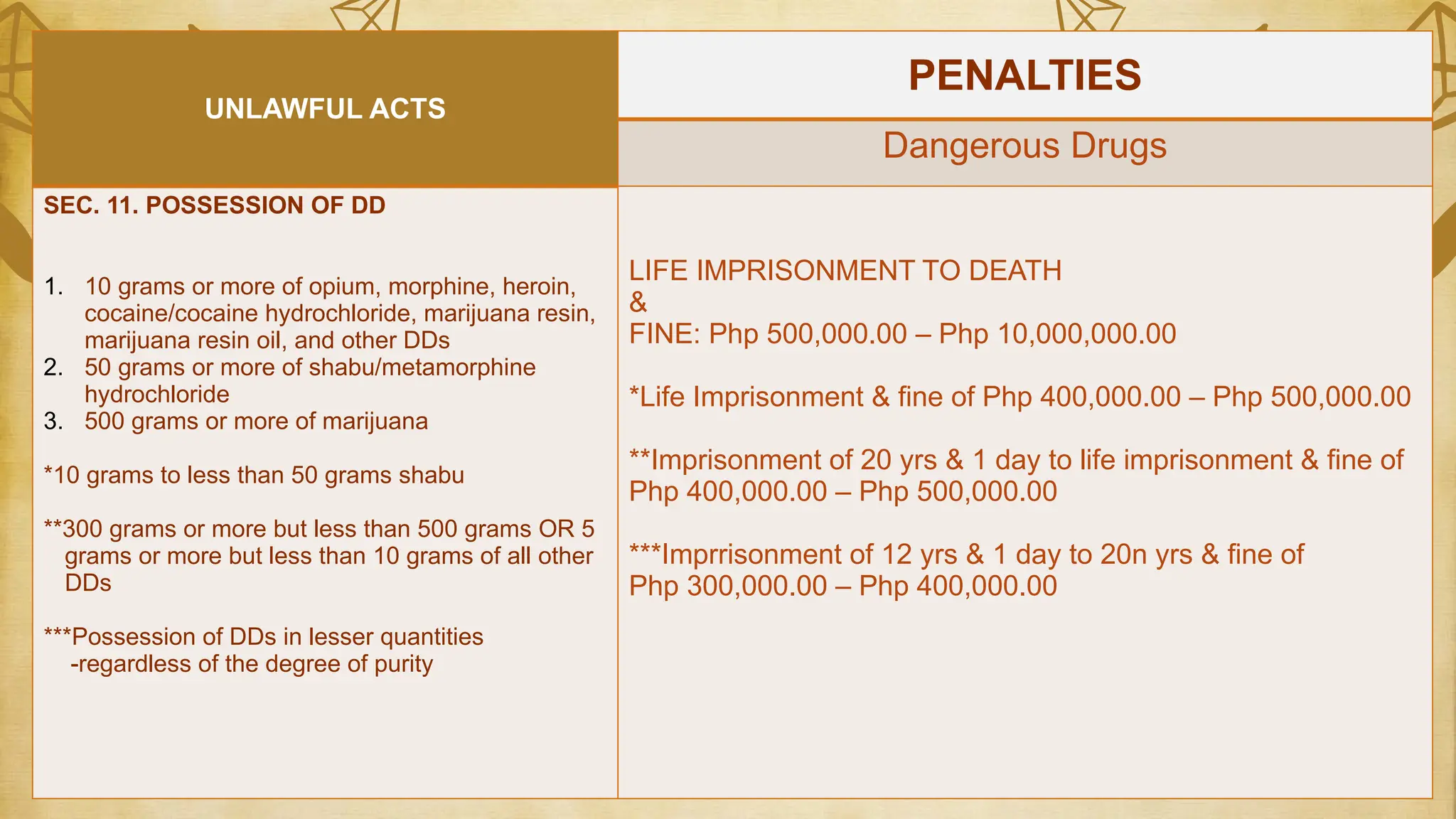 RA 9165 also known as use of dangerous drugs | PPTX