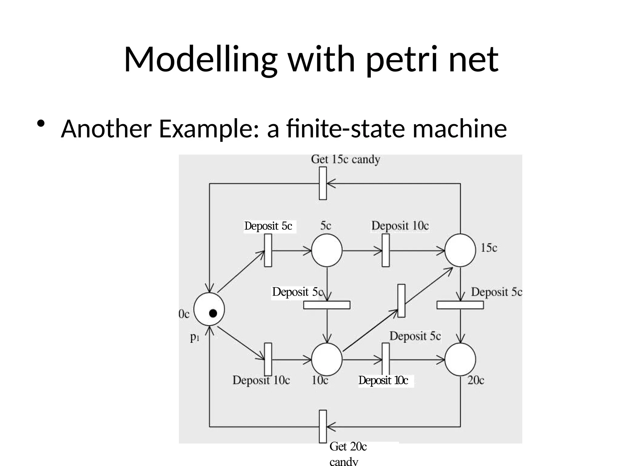 all about petri netis model and simulation | PPT
