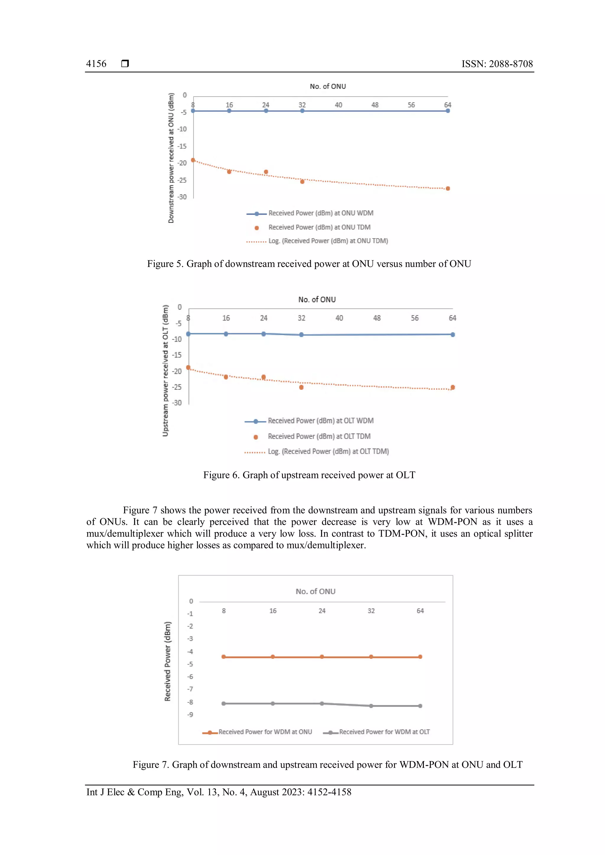 Design of time division multiplexing/wavelength division multiplexing passive optical network ...