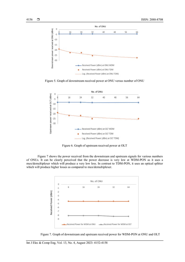 Design of time division multiplexing/wavelength division multiplexing passive optical network ...