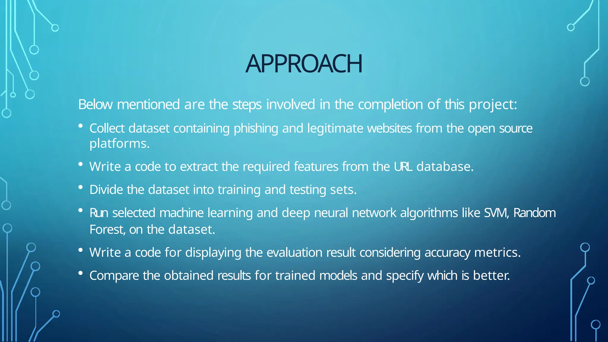 phishing website detection using ML teq | PPTX