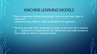 phishing website detection using ML teq | PPTX