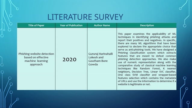 phishing website detection using ML teq | PPTX