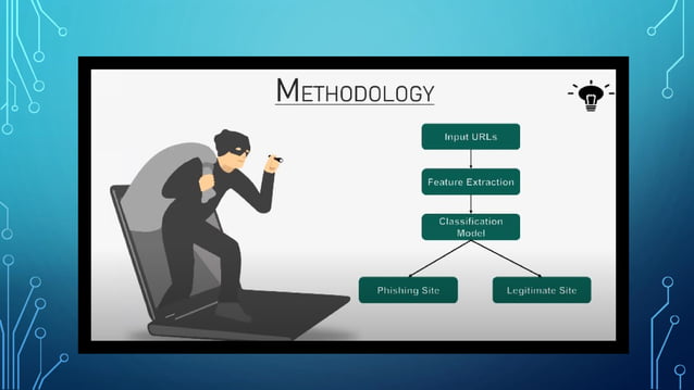 phishing website detection using ML teq | PPT